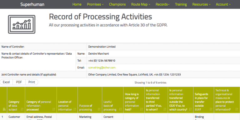 How to create an Article 30 Record - Privacy Compliance Hub